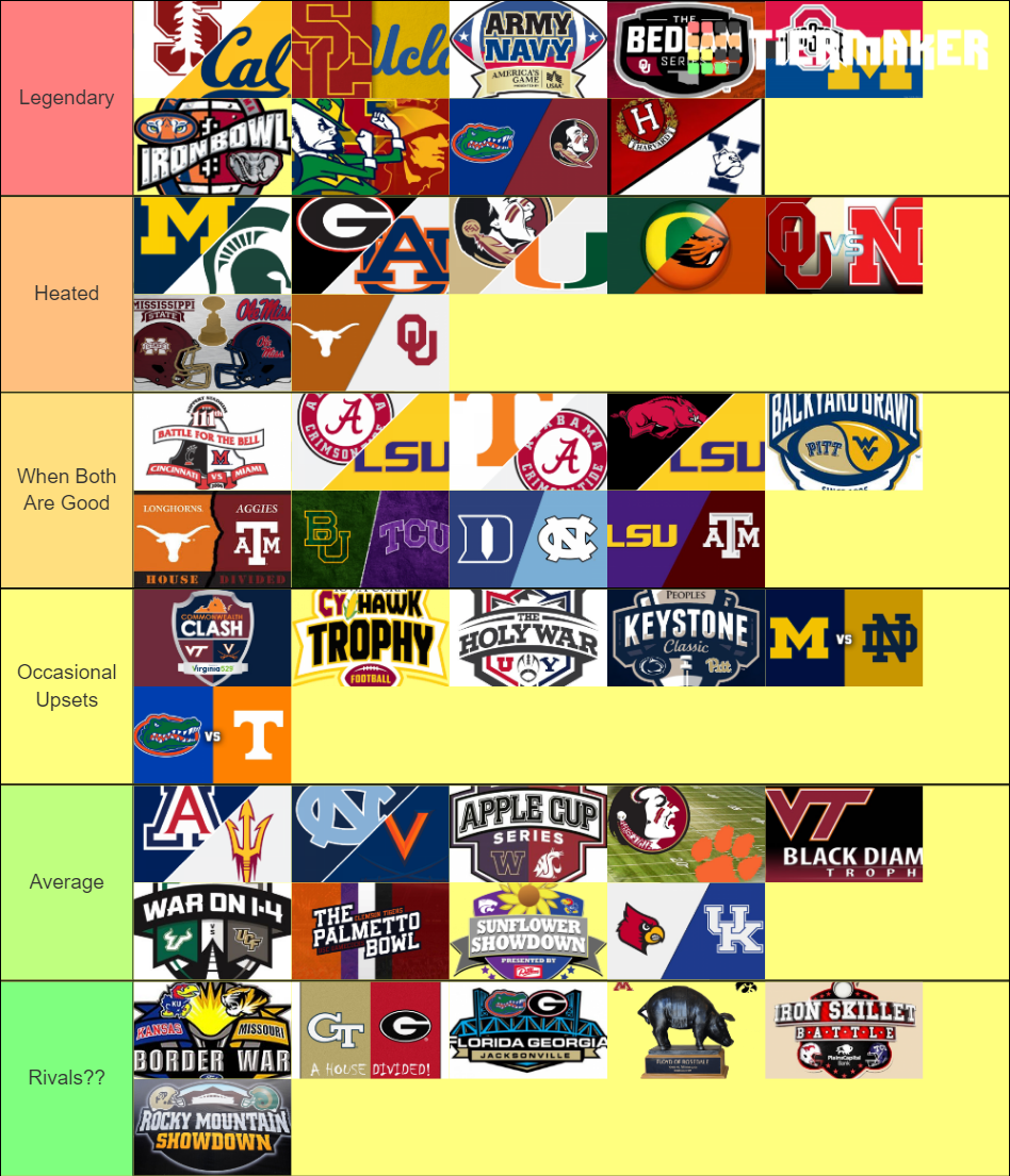 Best College Football Rivalries Tier List (Community Rankings) - TierMaker