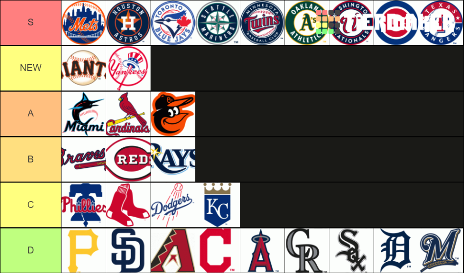 MLB Primary Logos Tier List (Community Rankings) - TierMaker