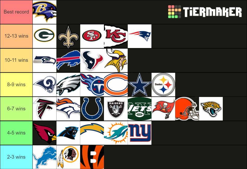 NFL 2019-2020 Team Rankings Tier List (Community Rankings) - TierMaker
