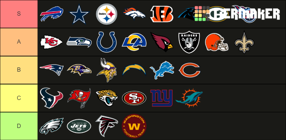 NFL Teams 2021-2022 Tier List (Community Rankings) - TierMaker