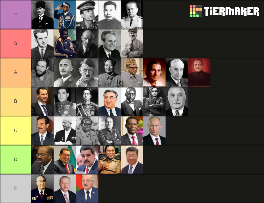The Funny Men Tier List (Community Rankings) - TierMaker