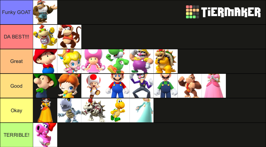 Mario Kart Wii Characters Tier List (Community Rankings) - TierMaker