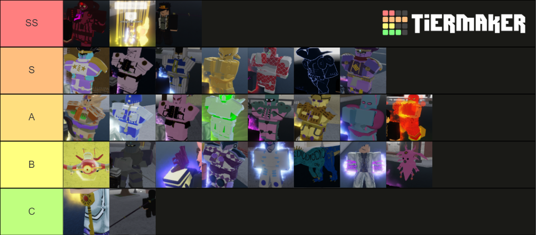 YBA Stand Tier List (Community Rankings) - TierMaker