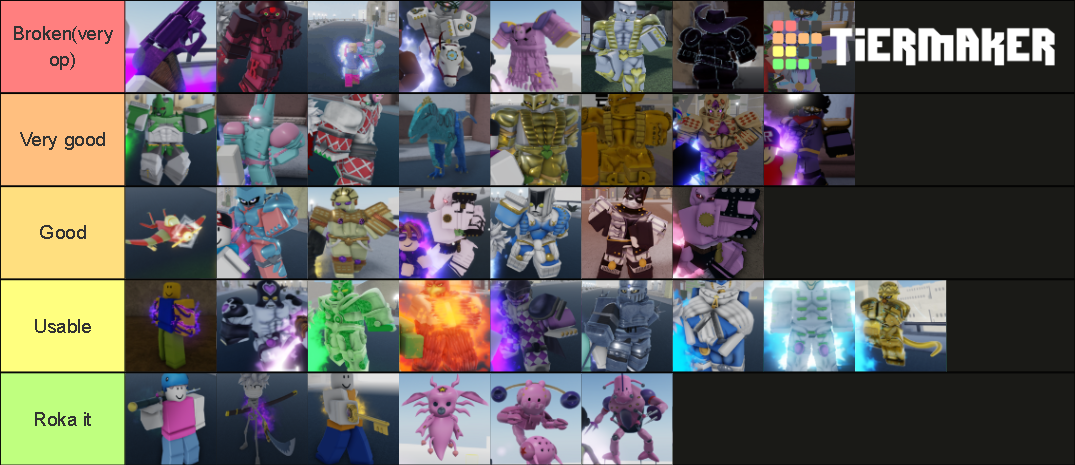 Yba stands ranked (christmas update) Tier List (Community Rankings ...