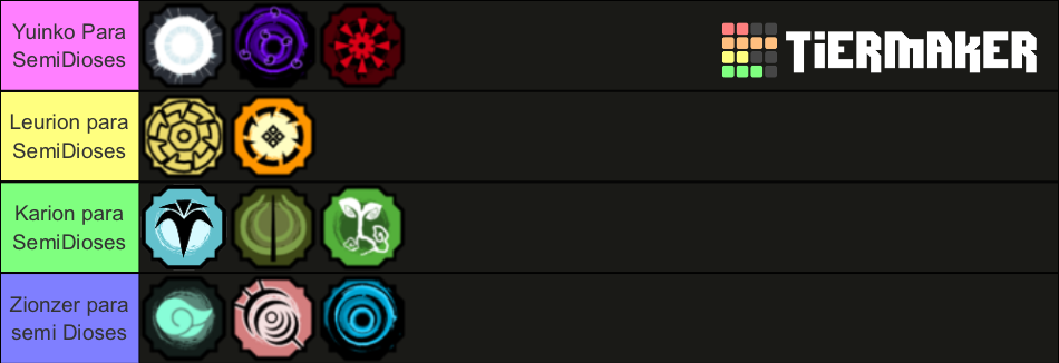 Shindo Life Bloodline rank List Tier List (Community Rankings) - TierMaker