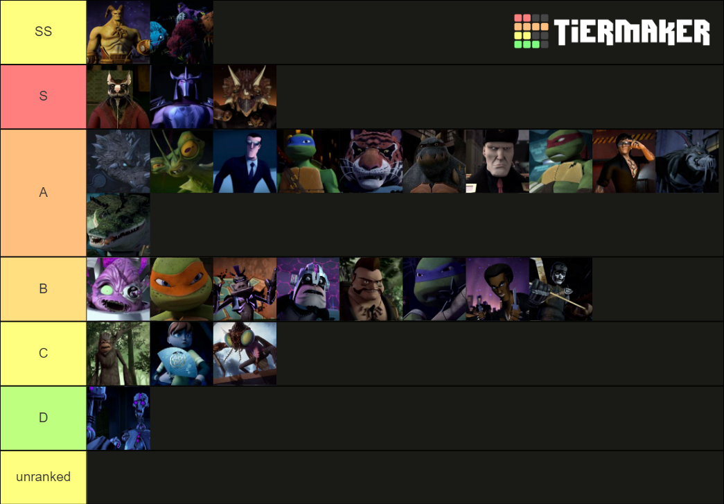 TMNT 2012 Maker Tier List Community Rankings TierMaker