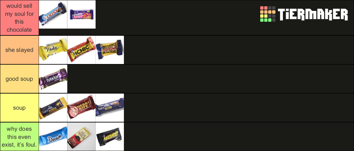 cadbury’s favourites, the only correct Tier List (Community Rankings ...