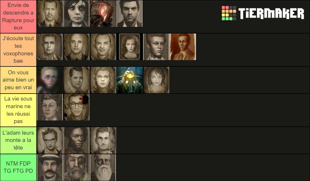 Bioshock Characters Tier List (Community Rankings) - TierMaker
