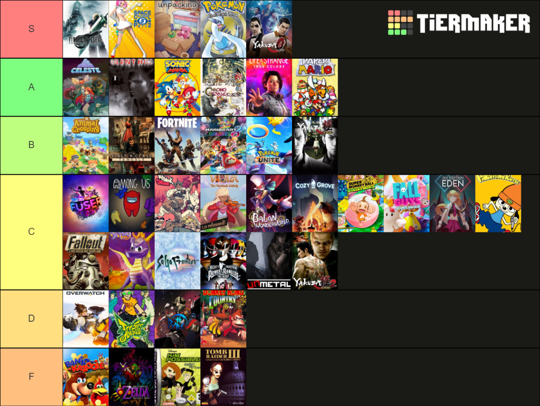 Ranking Every Game I Played in 2021 Tier List (Community Rankings ...