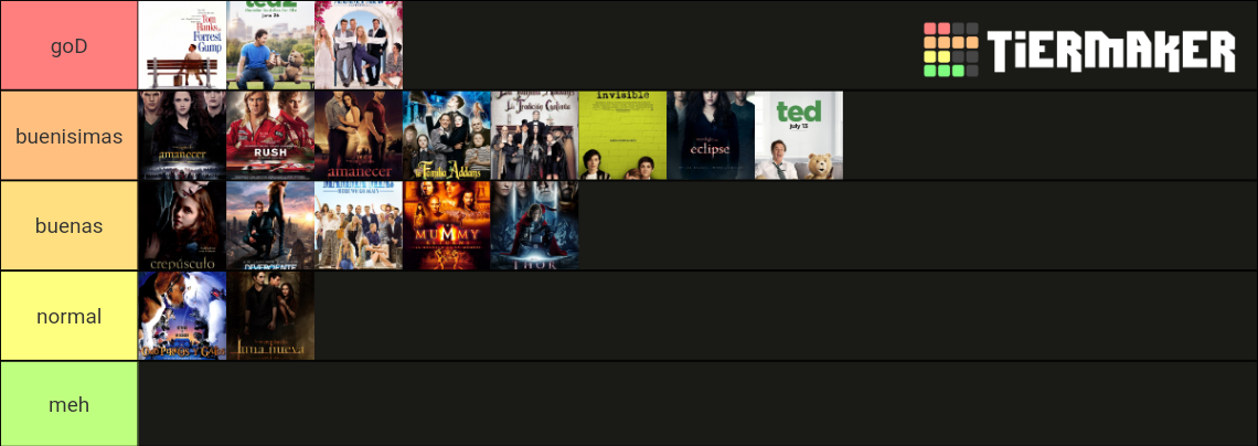 Películas :p Tier List (Community Rankings) - TierMaker