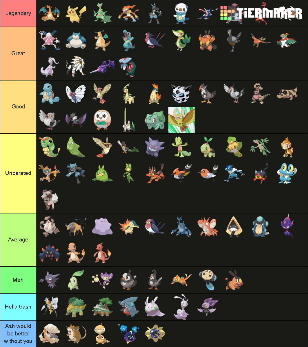 All of Ash's Pokemon Tier List (Community Rankings) - TierMaker