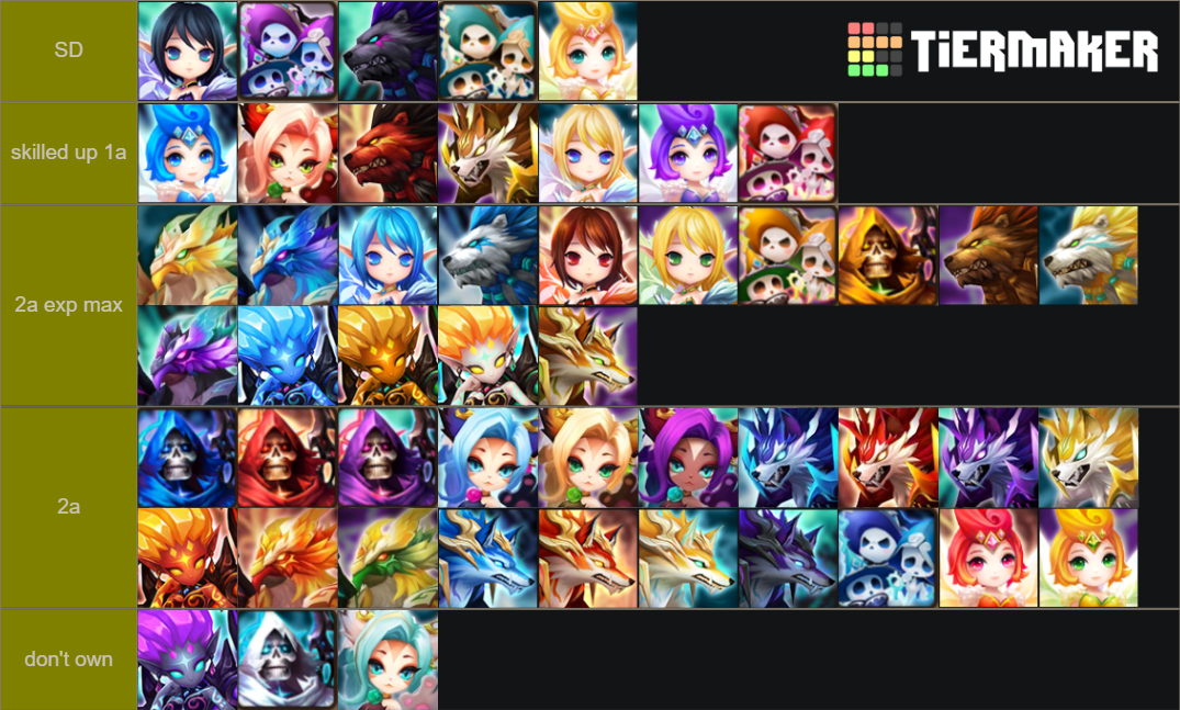 Summoners War 2A Tier List (Community Rankings) - TierMaker