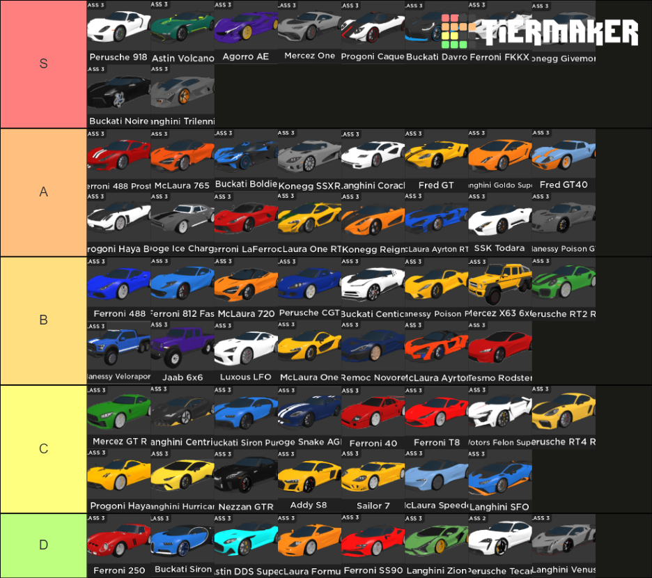 cdt class 3 + taycan Tier List (Community Rankings) - TierMaker