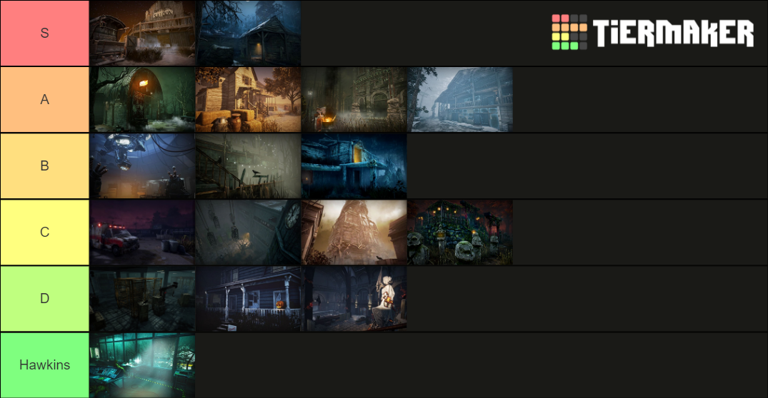 Realm Tier List (Community Rankings) - TierMaker