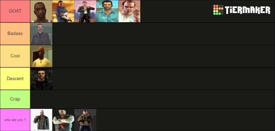 GTA Protagonists Tier List (Community Rankings) - TierMaker