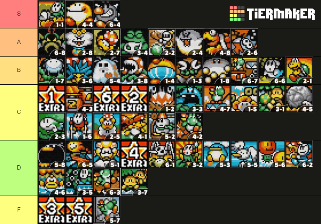 Yoshi's Island Levels Tier List (Community Rankings) - TierMaker
