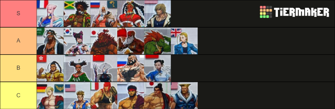 Street Fighter 6 Drip Tier List (Community Rankings) - TierMaker