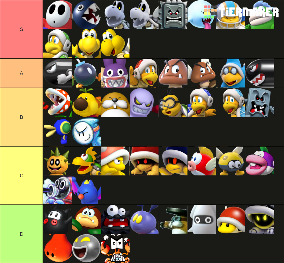 Mario Enemies Tier List (Community Rankings) - TierMaker