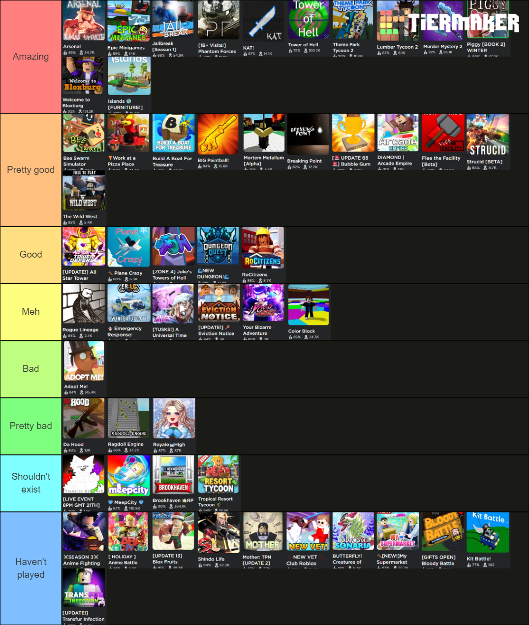 Roblox games (2020 + 2021) Tier List (Community Rankings) - TierMaker
