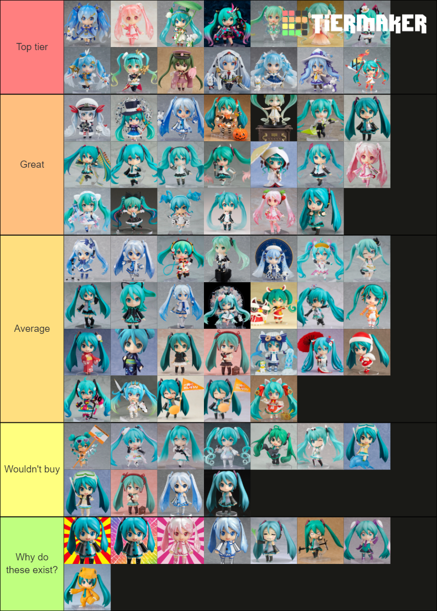 Every Miku Nendoroid (as of 10/25/2022) Tier List (Community Rankings ...