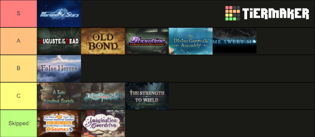 GBF 2021 Events Tier Tier List (Community Rankings) - TierMaker