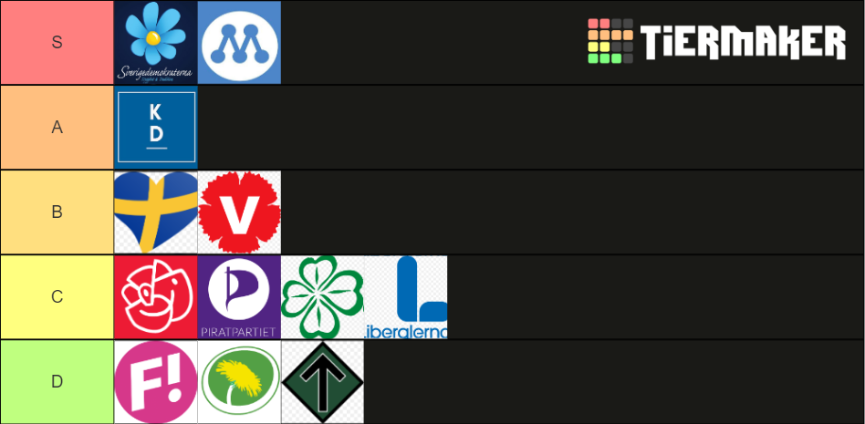 Swedish Political Parties Tier List (Community Rankings) - TierMaker