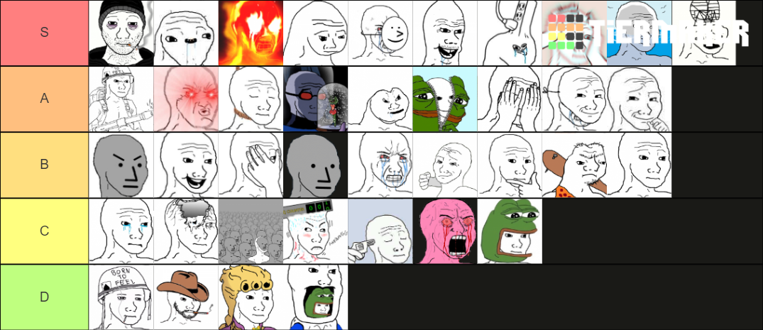 wojak Tier List (Community Rankings) - TierMaker