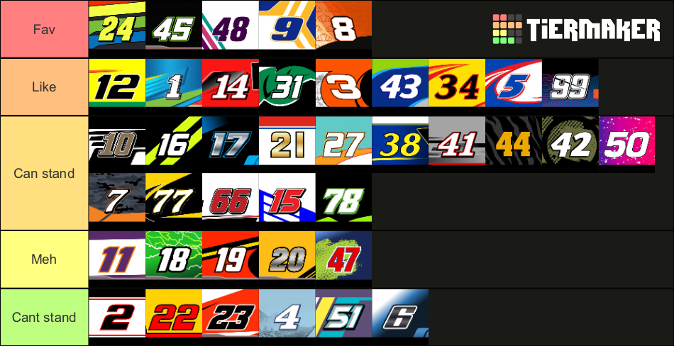 Recent Nascar Tier Lists - TierMaker