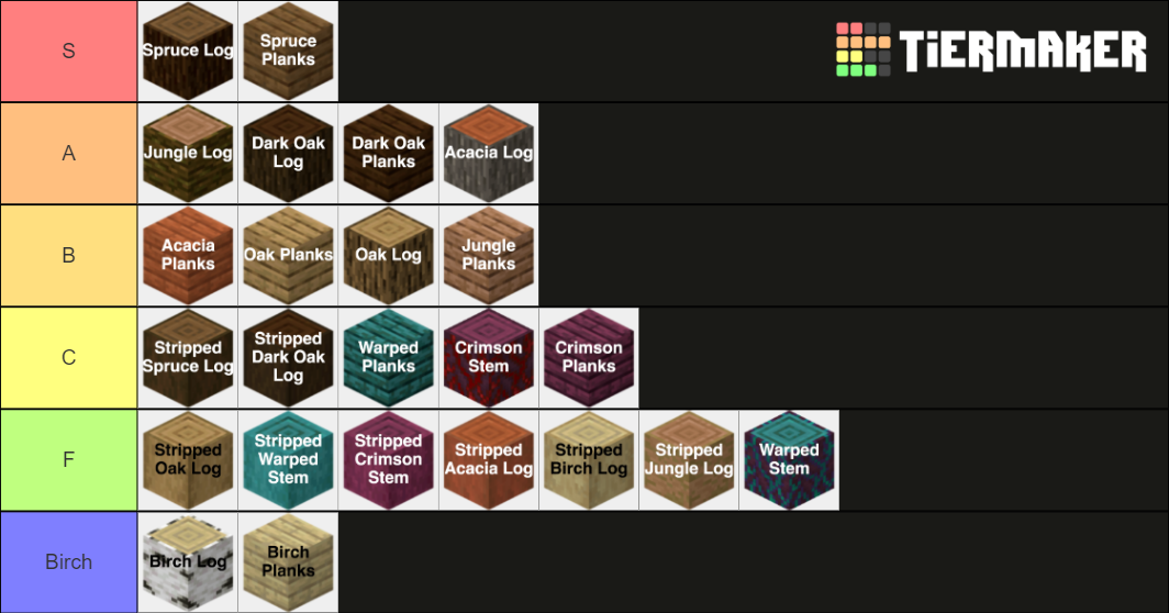 All Minecraft Wood Blocks Tier List (Community Rankings) - TierMaker