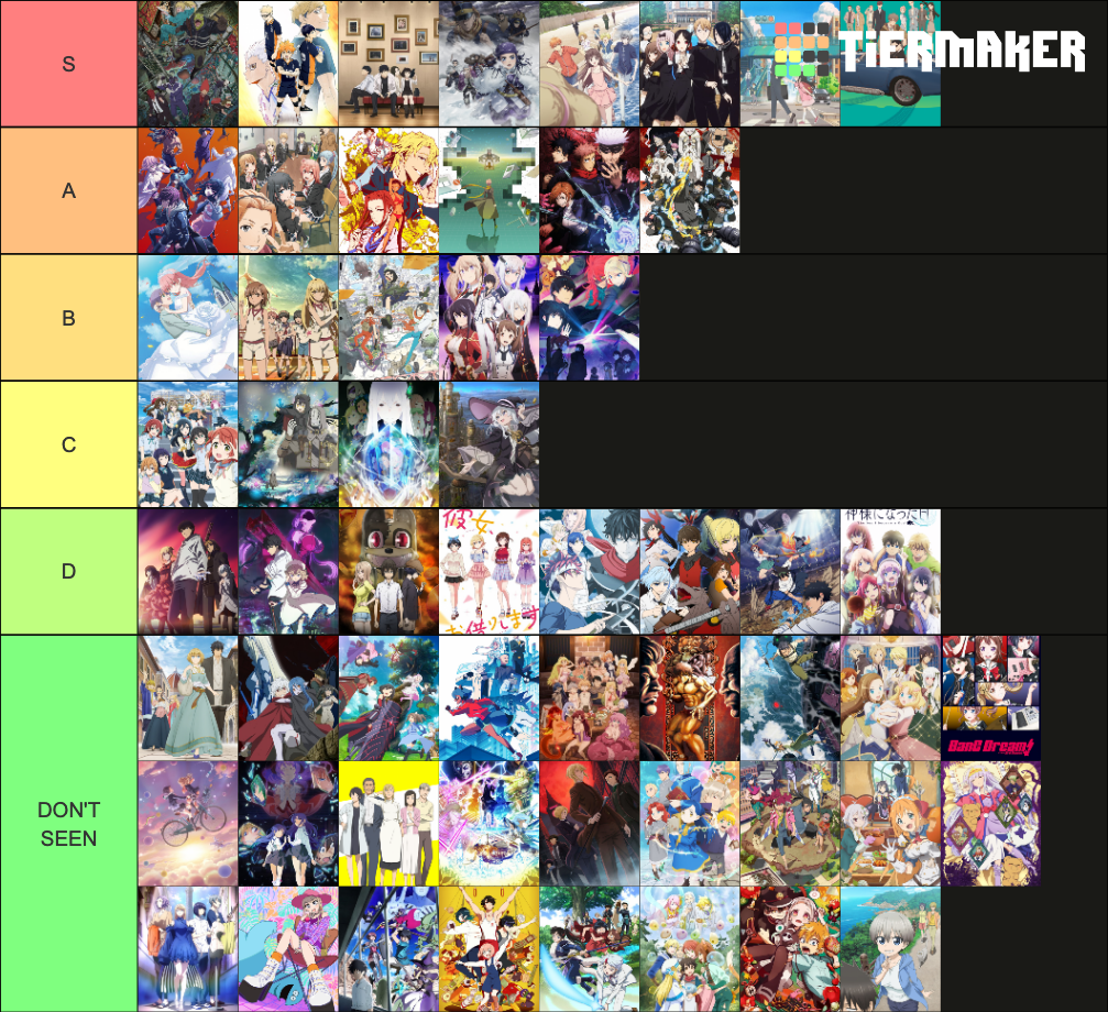 Top-Anime 2021 Tier List (Community Rankings) - TierMaker