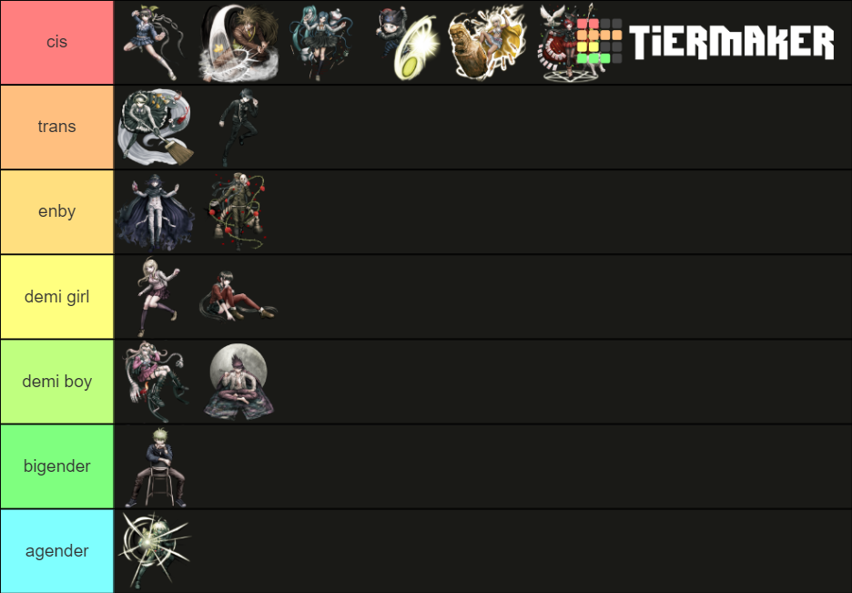 drv3 characters gender identity Tier List (Community Rankings) - TierMaker