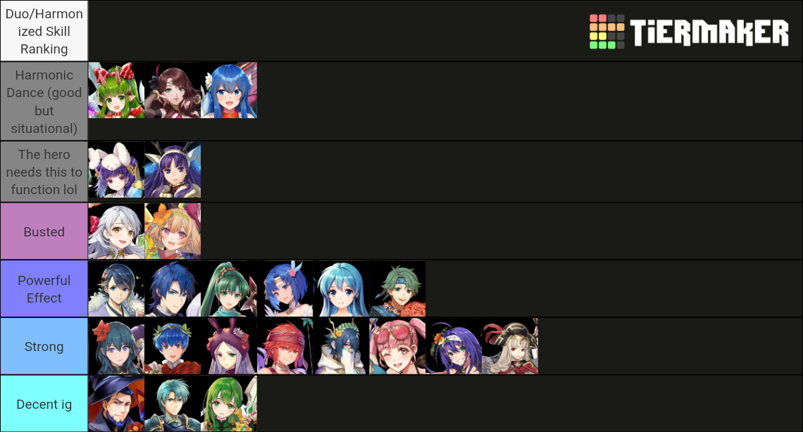 FEH Duo/Harmonic (August 2021) Tier List (Community Rankings) - TierMaker