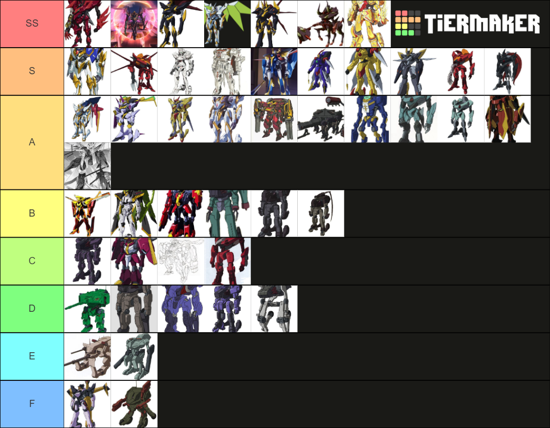 Code Geass Knightmare Frames Tier List (Community Rankings) - TierMaker