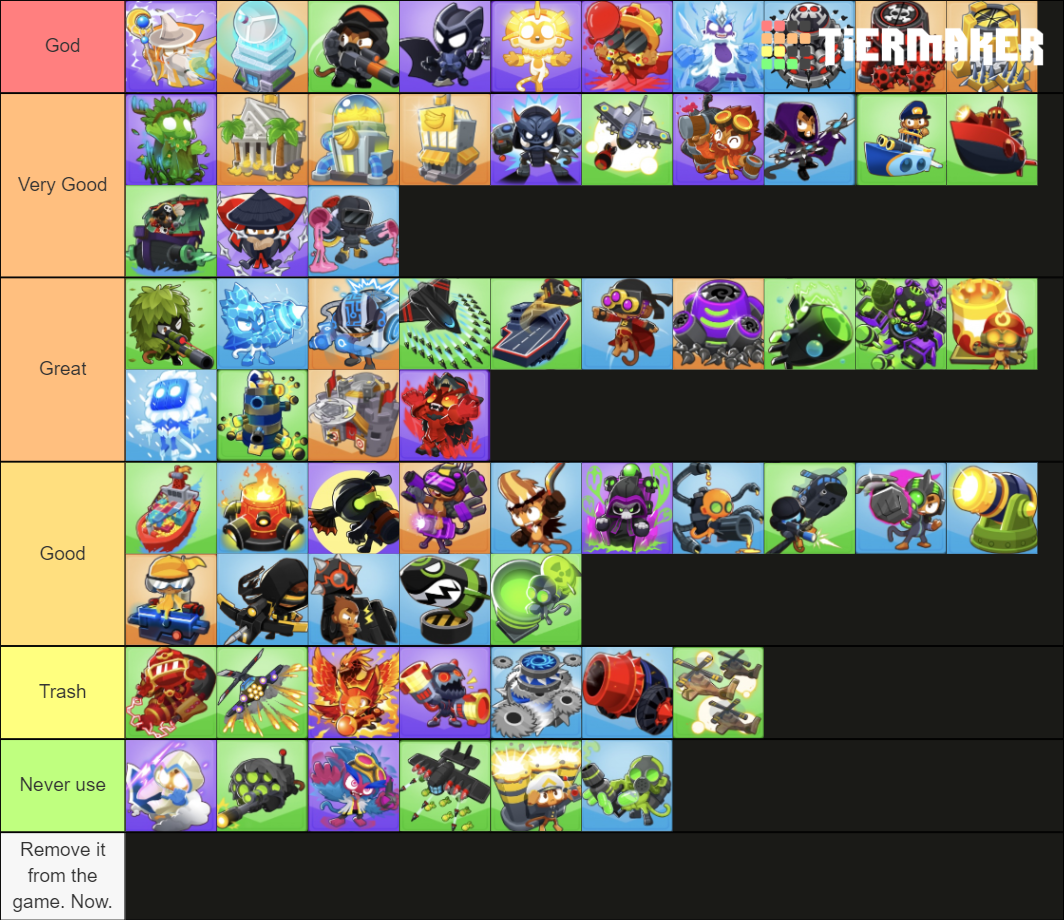 Btd6 tier 5 tower Tier List (Community Rankings) - TierMaker