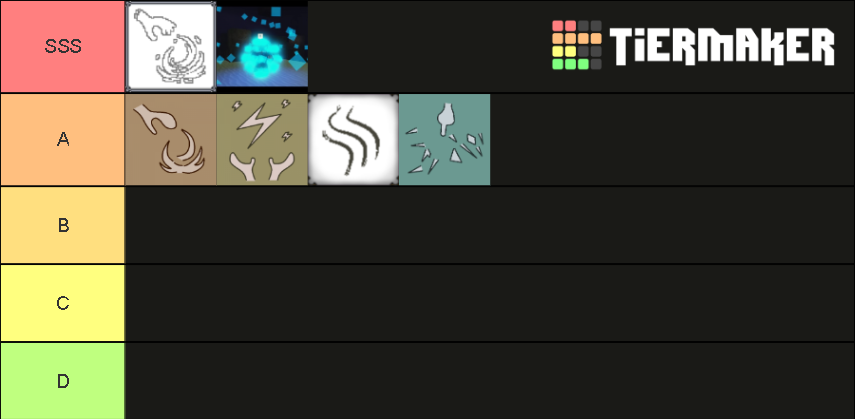 Attunements - DW Tier List (Community Rankings) - TierMaker