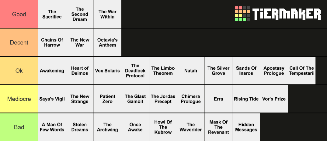 Warframe Quest (Update 31) Tier List (Community Rankings) - TierMaker