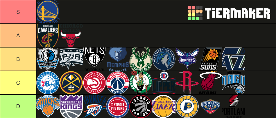 NBA Team Logos Tier List (Community Rankings) - TierMaker