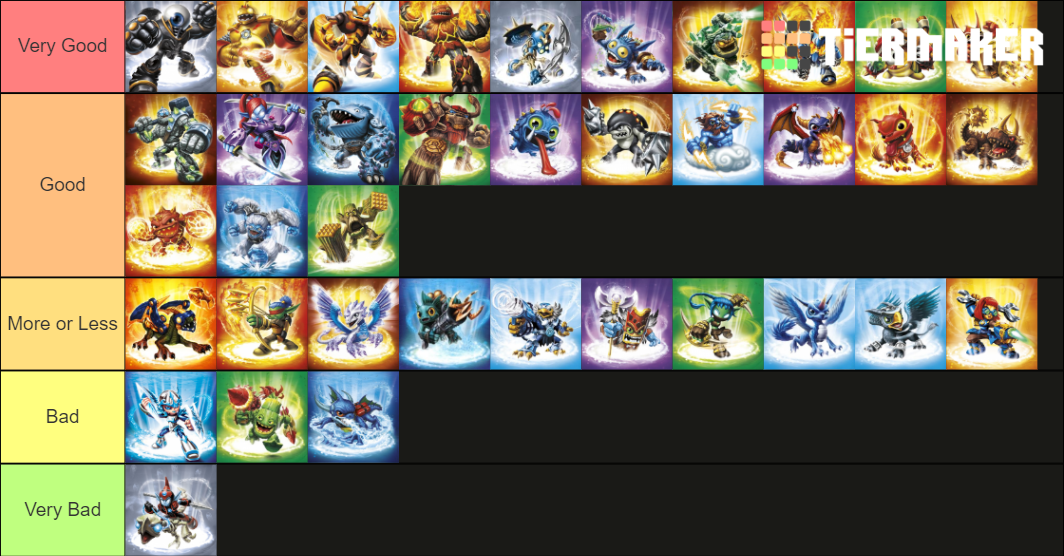Skylanders Giants Tier List (Community Rankings) - TierMaker