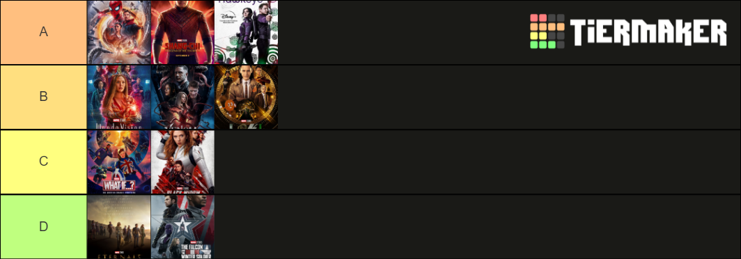 Marvel 2021 Rankings Tier List (Community Rankings) - TierMaker