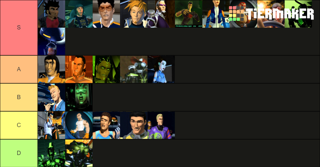 Acceleracers Drivers Tier List (Community Rankings) - TierMaker