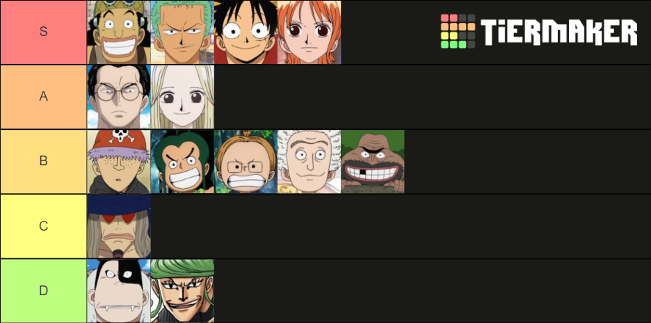 One Piece Syrup Village Arc Tier List (Community Rankings) - TierMaker