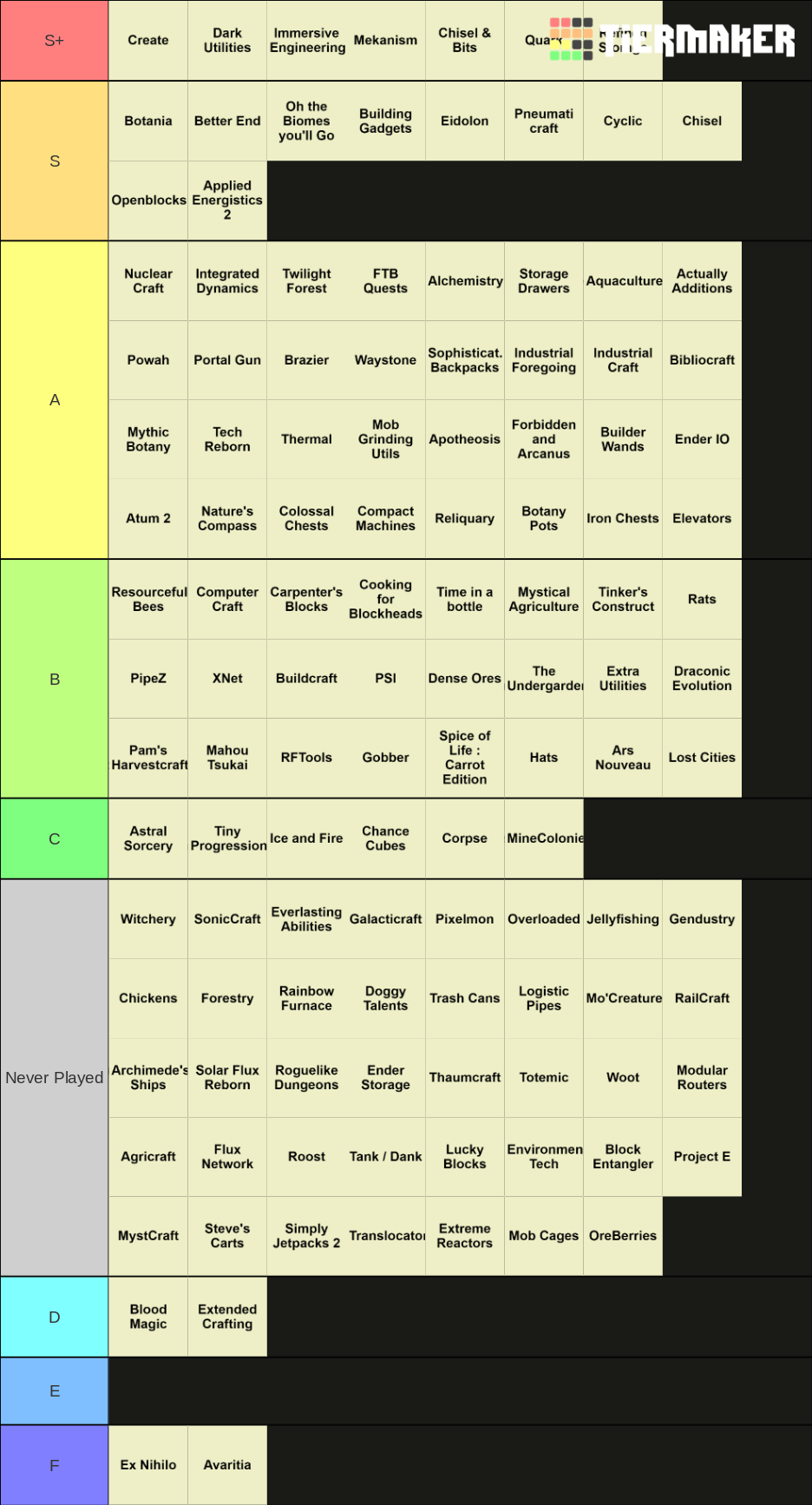 Minecraft Mods Tier List (Community Rankings) - TierMaker