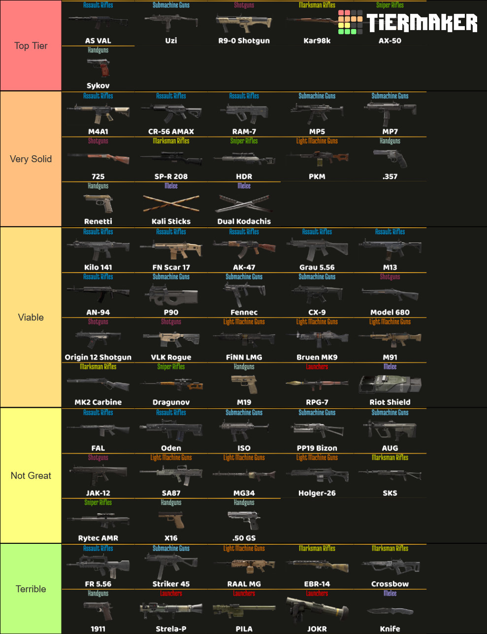 Call of Duty: Modern Warfare (2019) - All Weapons Tier List (Community ...