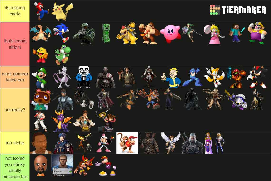 Most iconic videogames characters Tier List (Community Rankings ...
