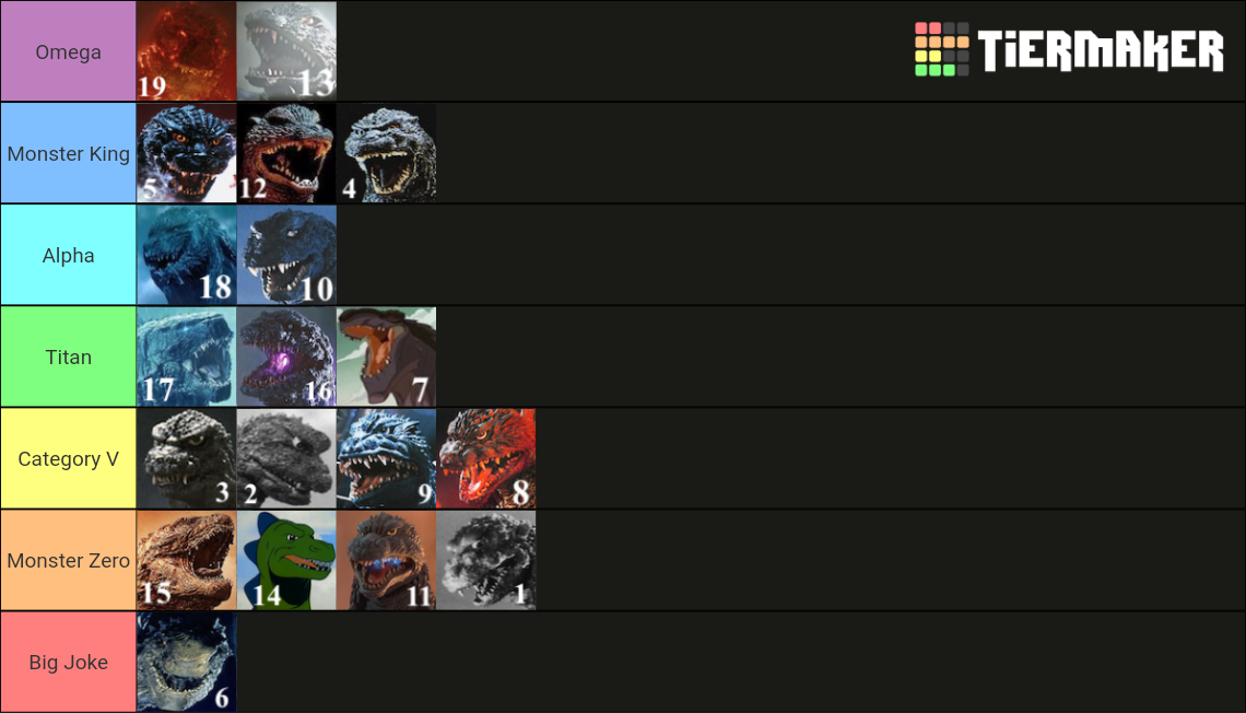 Ultimate Godzilla Power Ranking (Movies, Comics, TV, etc.) Tier List ...