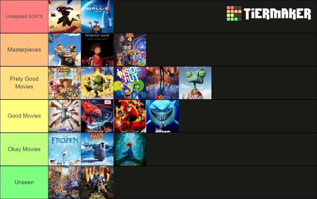 Best Animated Feature Film Winner Ranked Tier List (Community Rankings ...