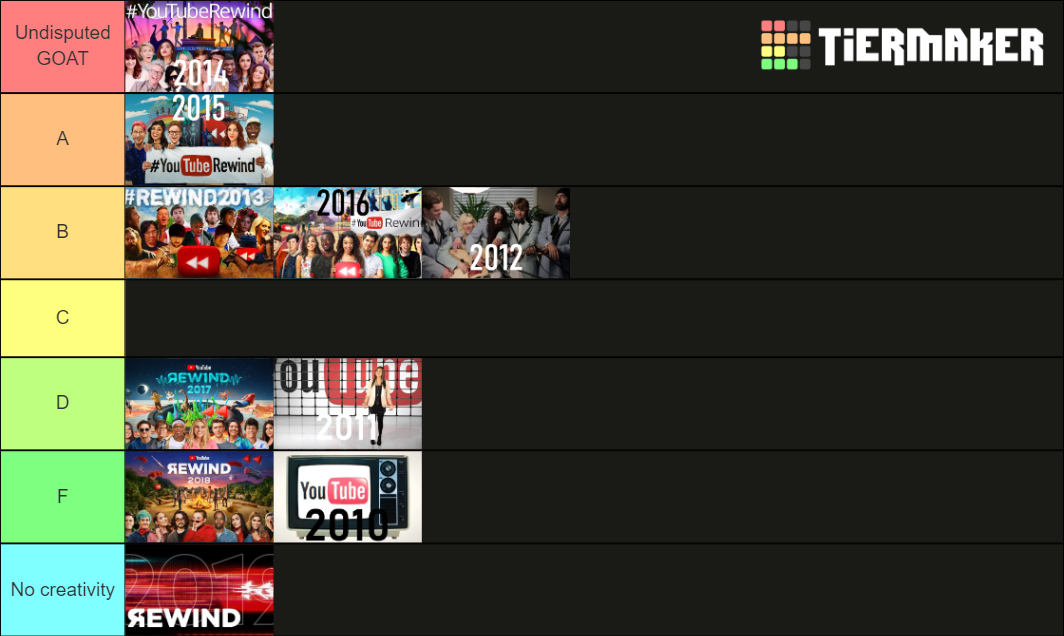 Youtube Rewind Tier List (Community Rankings) - TierMaker