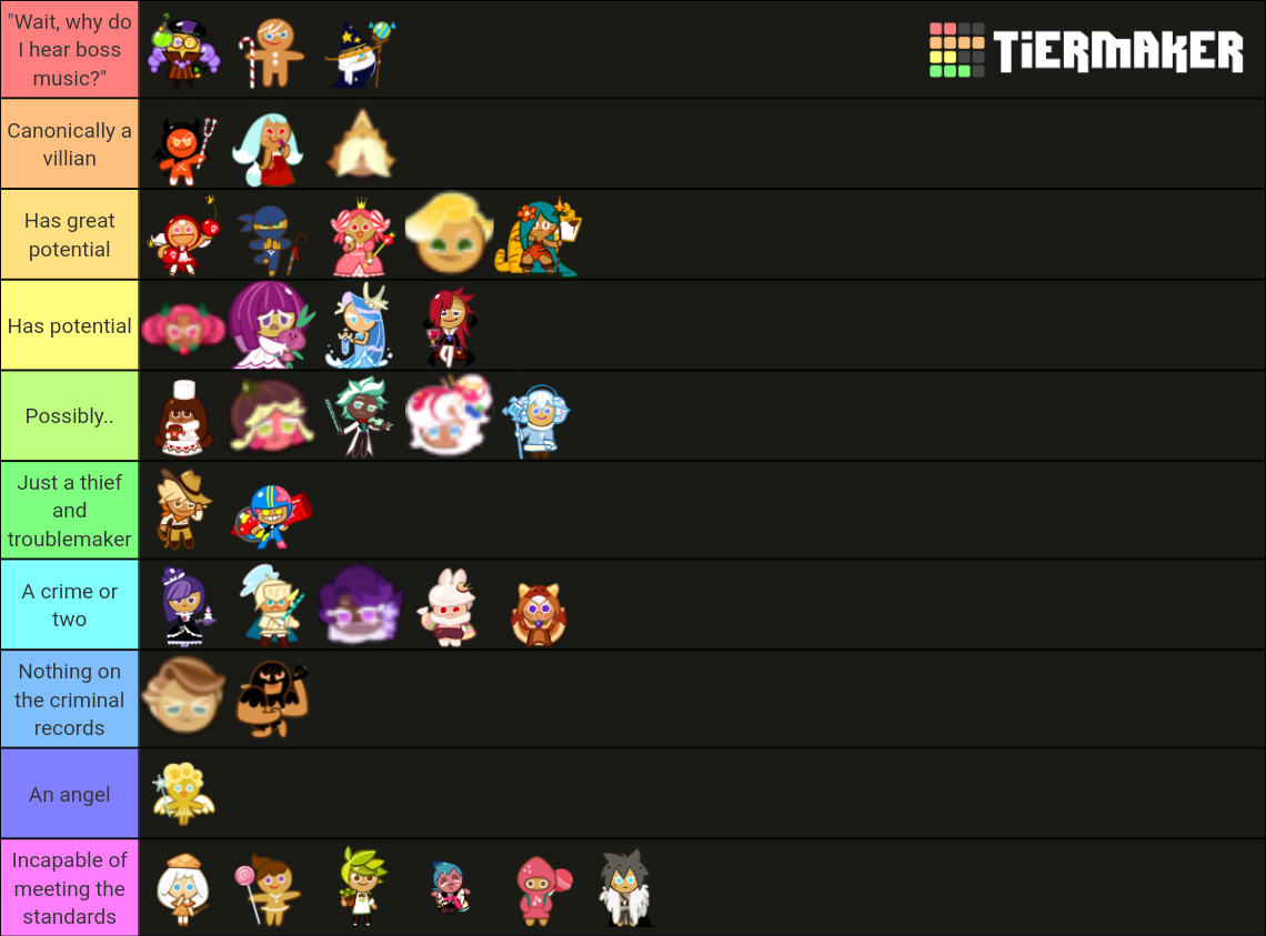 Cookie run characters ranked by villain potential Tier List (Community ...