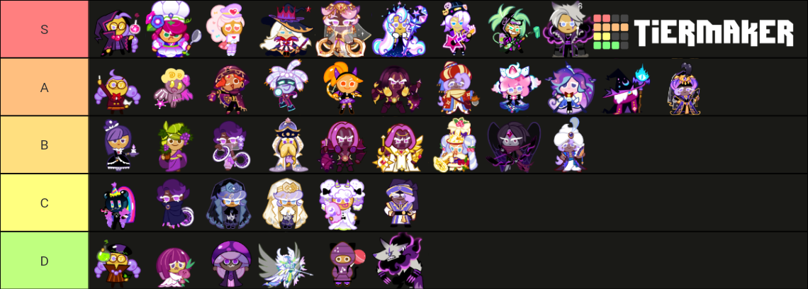 purple cookies of cookie run Tier List (Community Rankings) - TierMaker