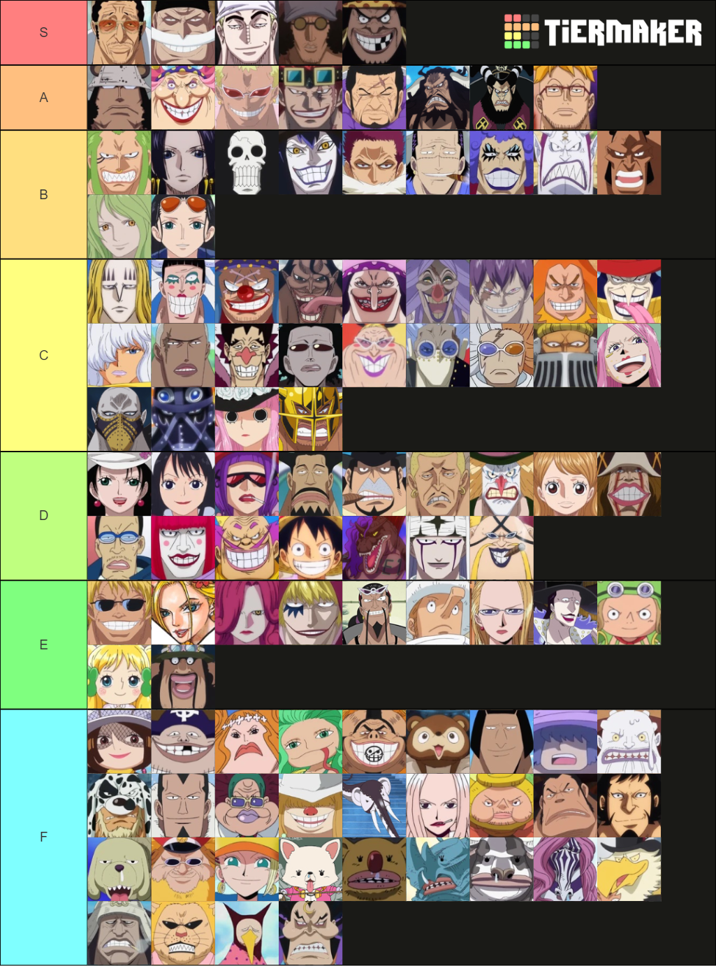 Alle Teufelsfrüchte in One Piece (Bis Kapitel 1002) Tier List (Community Rankings) - TierMaker